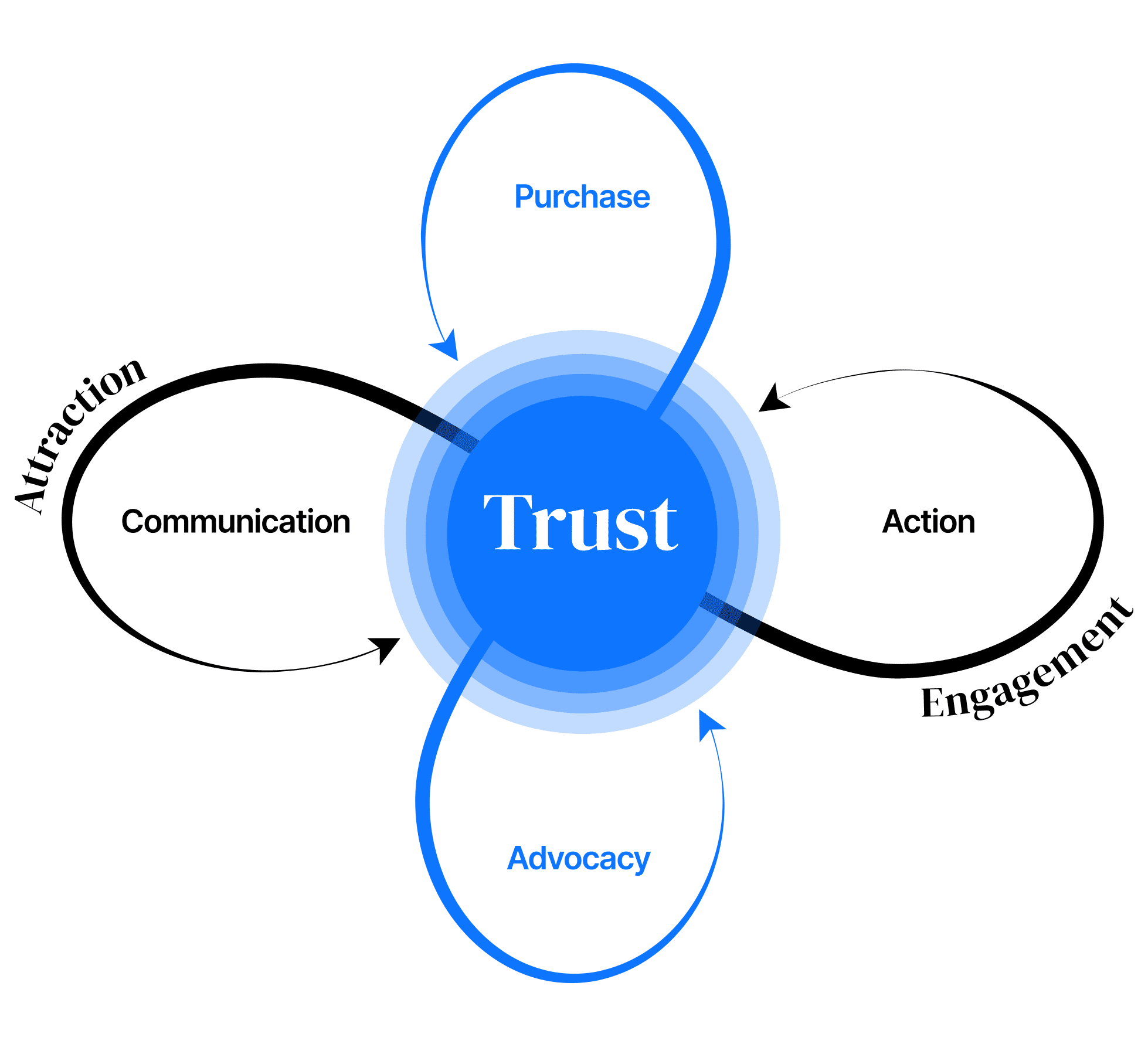 2023 Edelman Trust Barometer | EDC